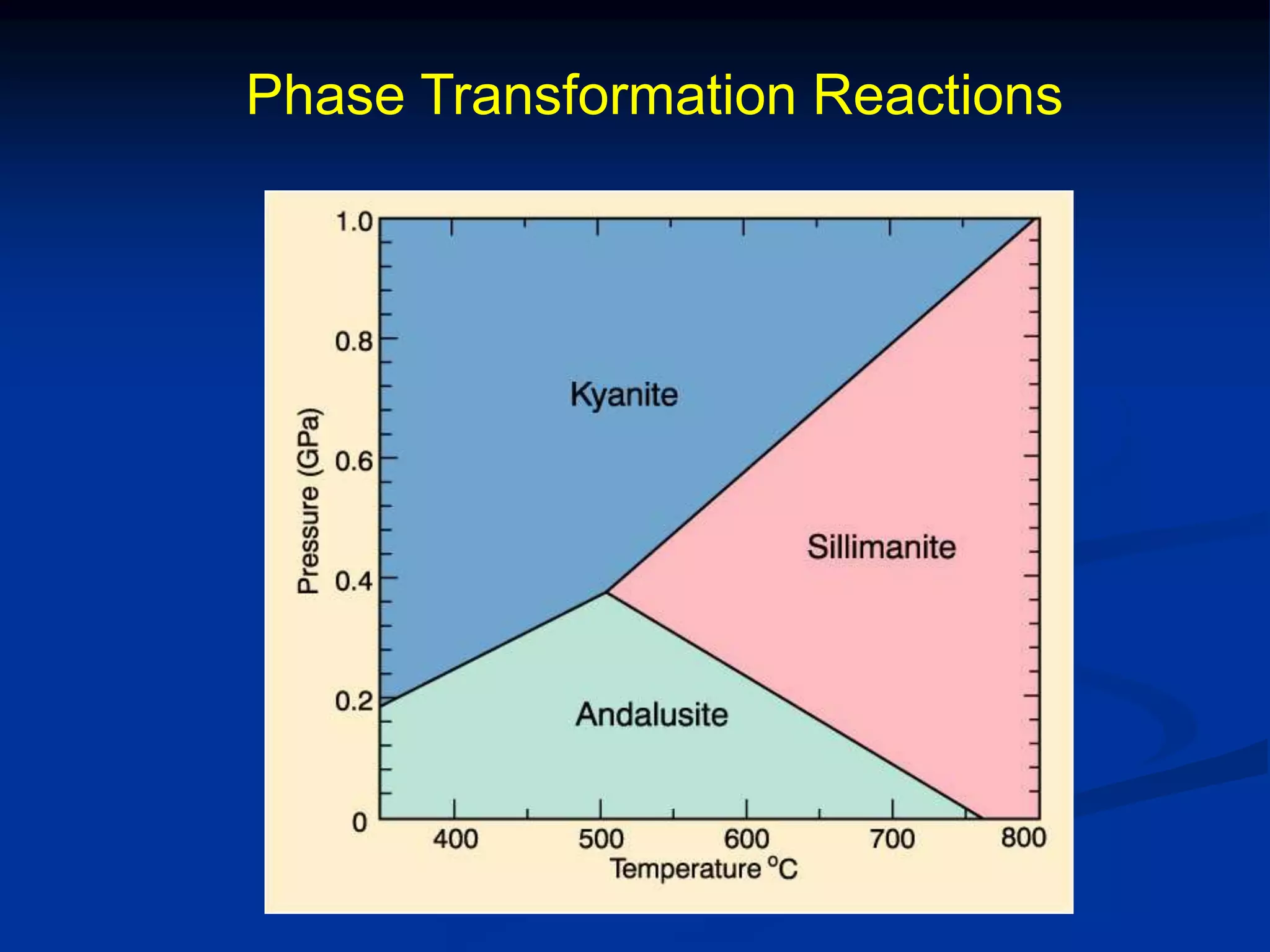 4 Metamorphic Reactions.ppt