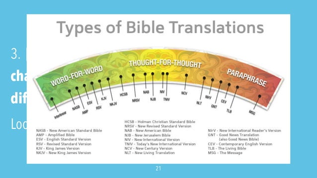 Bible Study Methods—#2 chapter summary | PDF