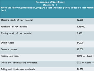 4methods of costing in cost accounting.pdf