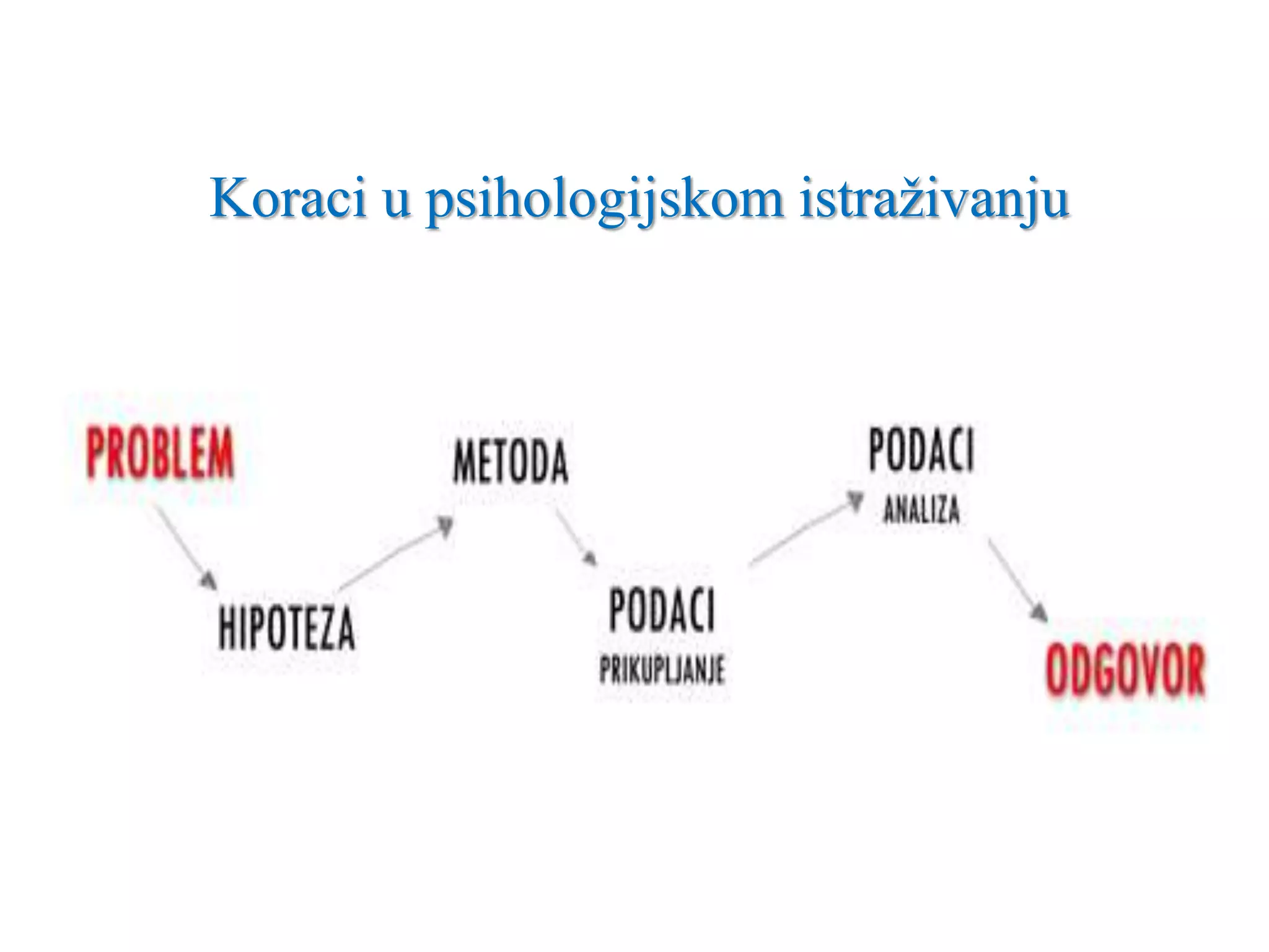 Metode istraživanja u psihologiji | PPTX