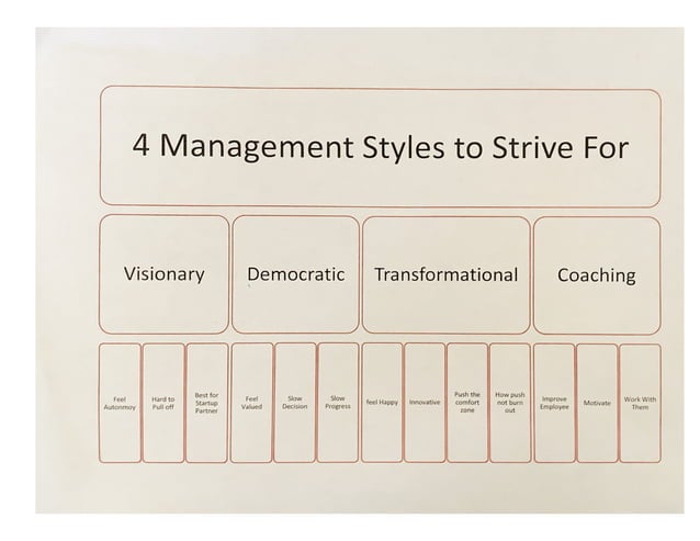 4 Management Styles to Strive | PDF