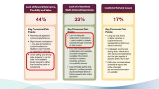 Sweetbridge Token Design & Discount Token | PPT