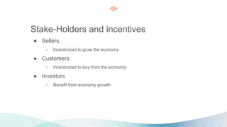 Sweetbridge Token Design & Discount Token | PPT