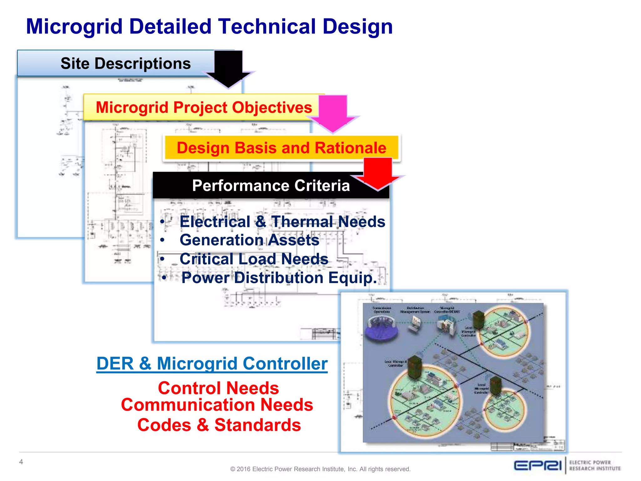 4.4_Micro Grid Design_Bello_EPRI/SNL Microgrid | PPTX