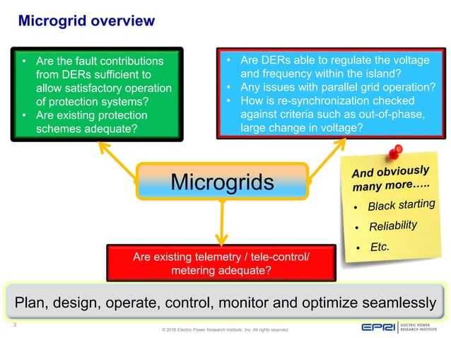 4.4_Micro Grid Design_Bello_EPRI/SNL Microgrid | PPT