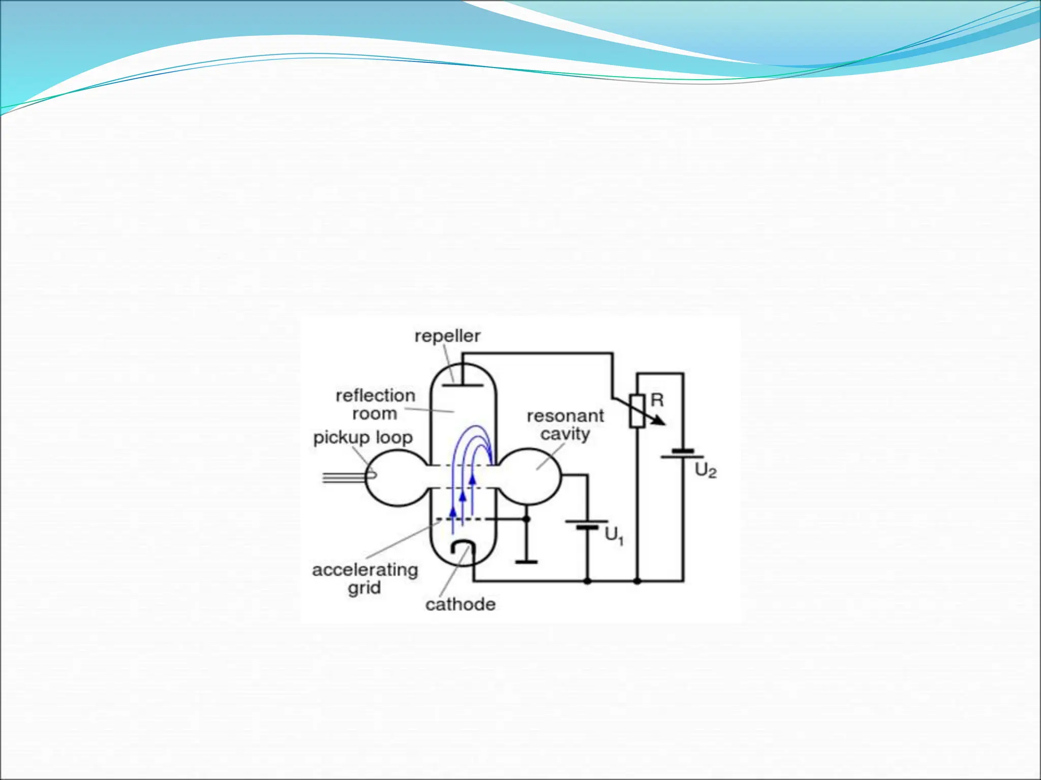 MICMicrowave Tubes – klystron, reflex klystron, magnetron and TWT. | PPT