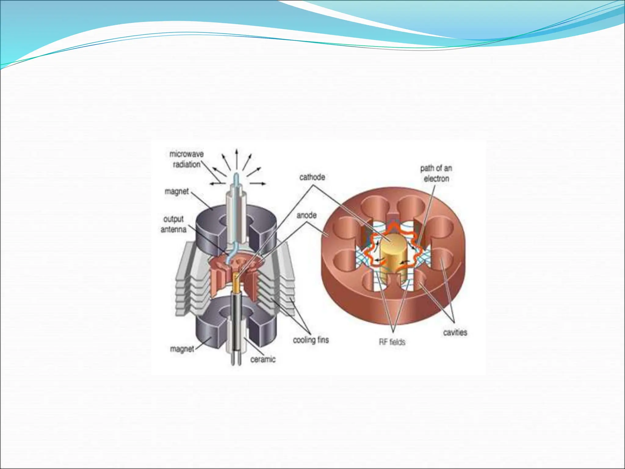 MICMicrowave Tubes – klystron, reflex klystron, magnetron and TWT. | PPT