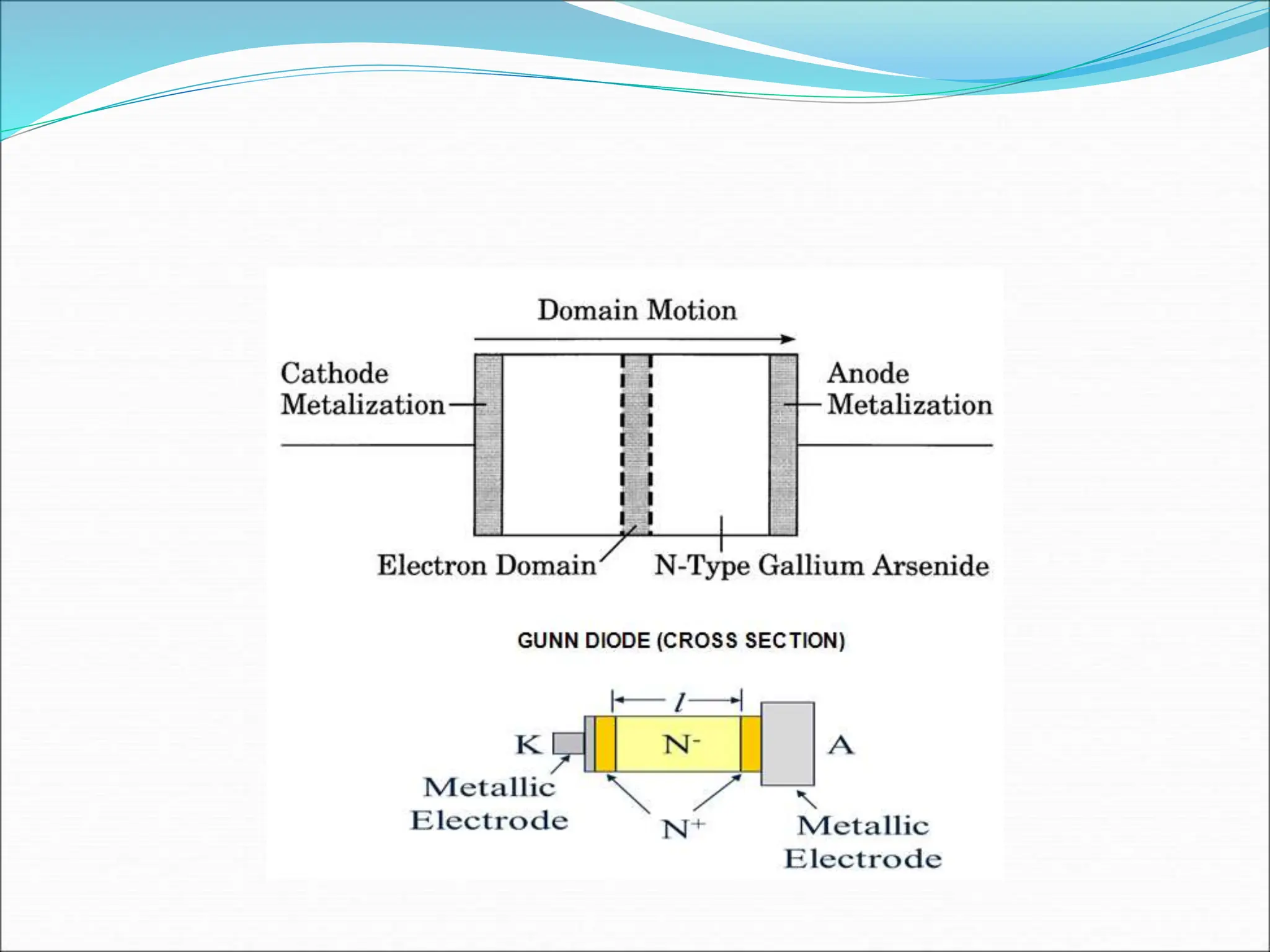 MICMicrowave Tubes – klystron, reflex klystron, magnetron and TWT. | PPT