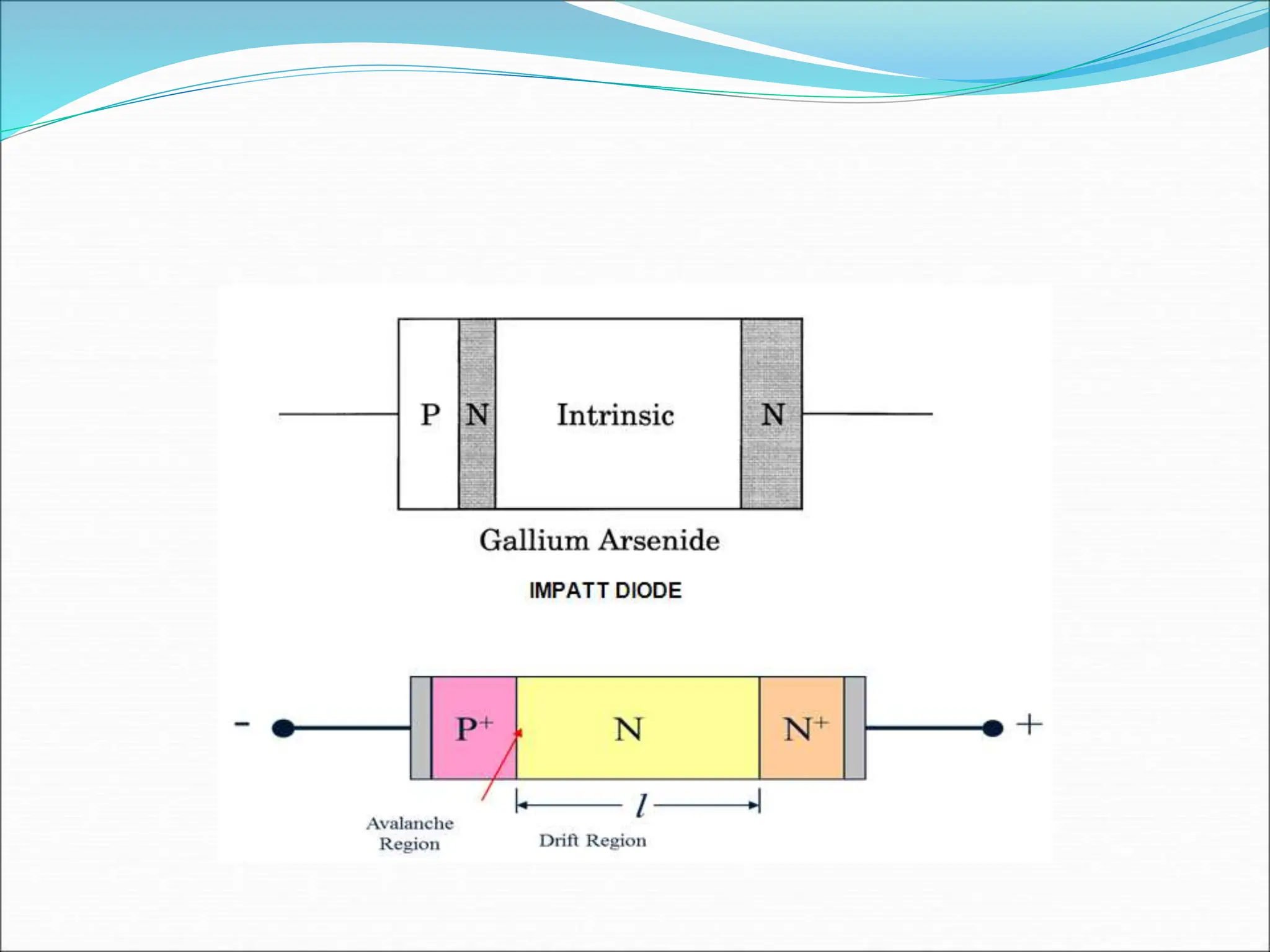 MICMicrowave Tubes – klystron, reflex klystron, magnetron and TWT. | PPT