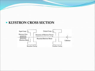 Micmicrowave Tubes Klystron Reflex Klystron Magnetron And Twt Ppt