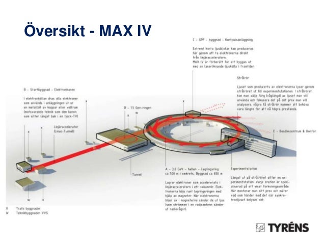 Maxlab i Lund (Max IV) - Mikael Hallgren