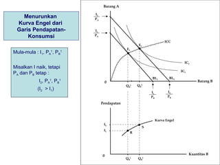(4) MIKRO_KONSUMEN.ppt MATA KULIAH PASCASARJANA | PPT