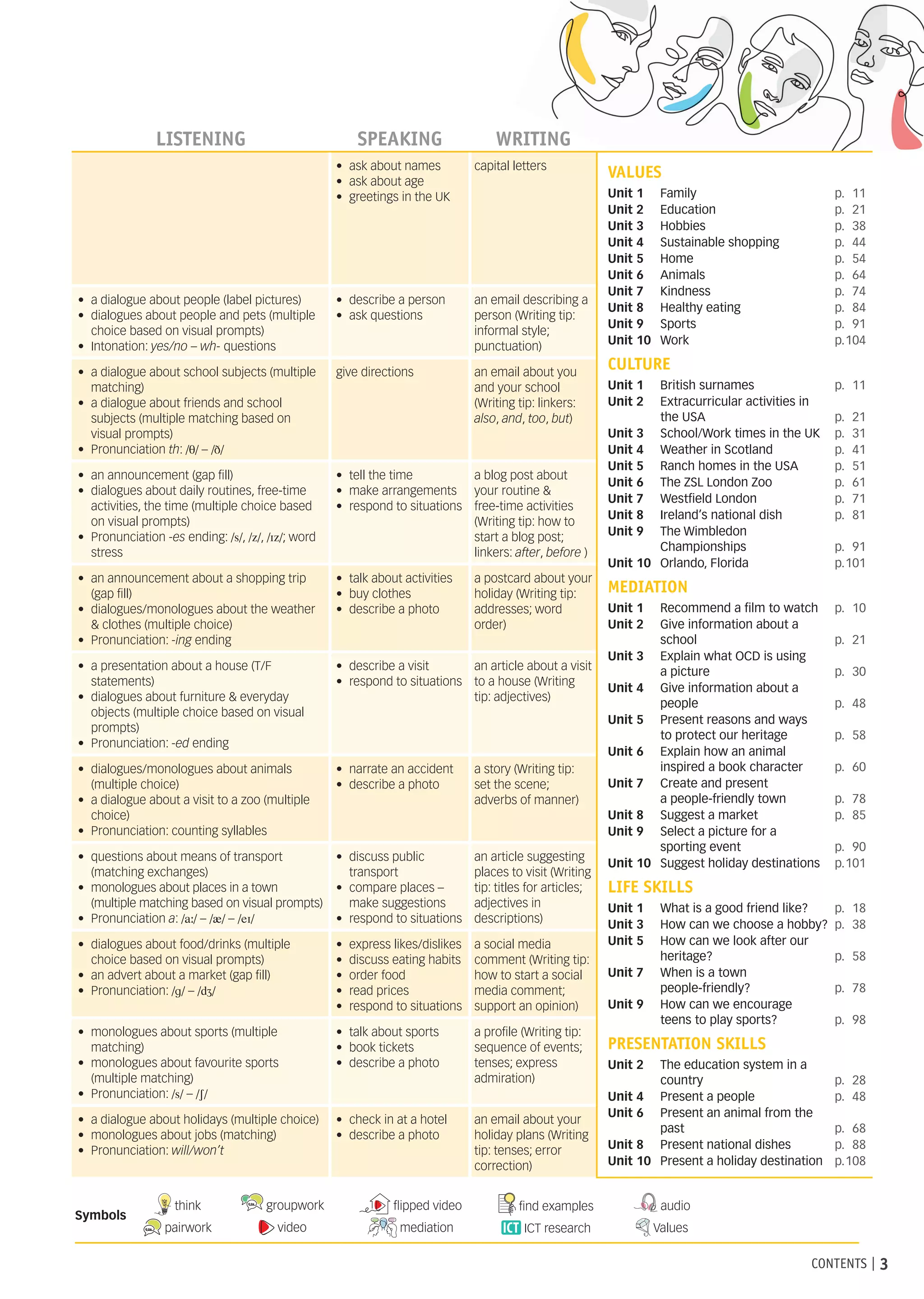 4Minds_ Student workbook A1.pdf
