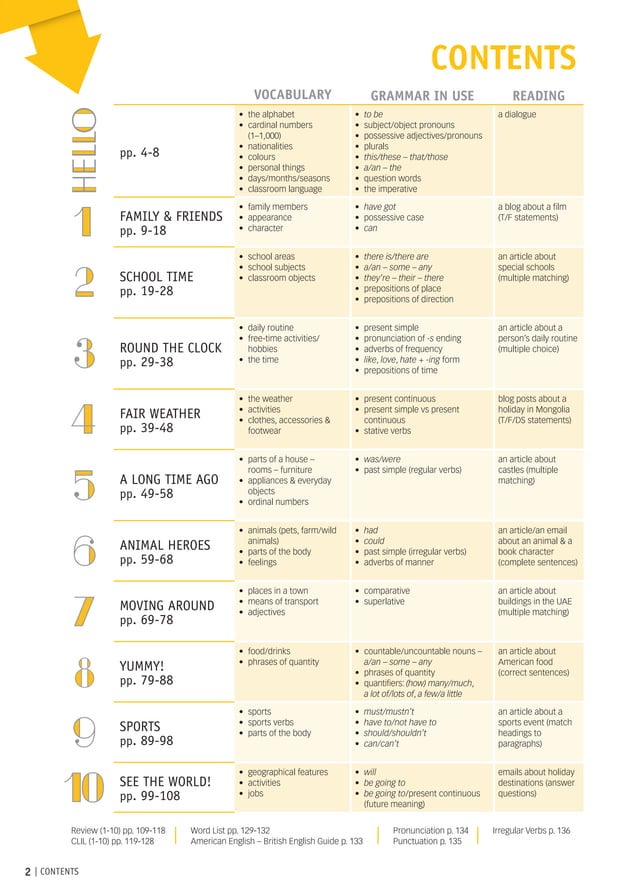 4Minds_ Student workbook A1.pdf | Education