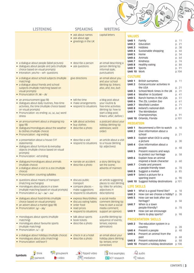 4Minds_ Student workbook A1.pdf | Education