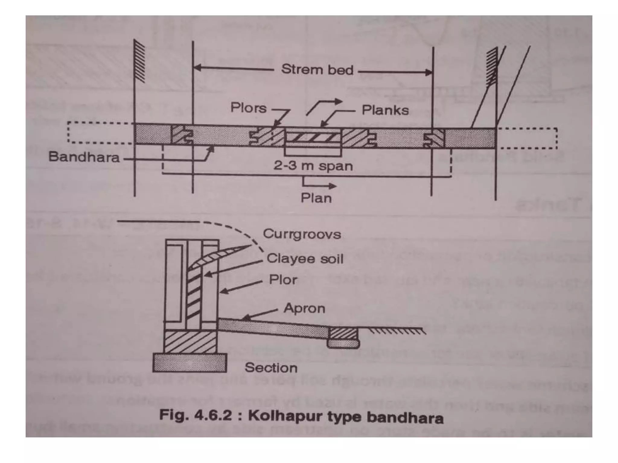 minor and micro irrigation | PPTX