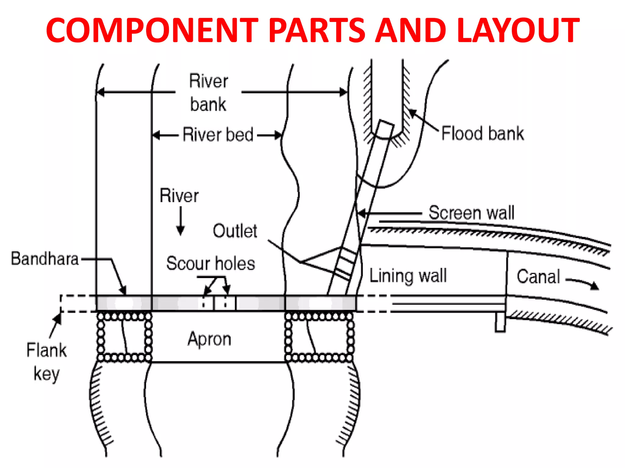 minor and micro irrigation | PPTX