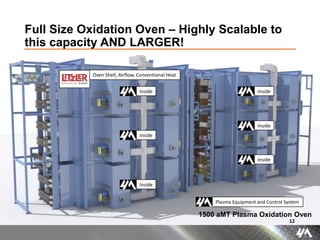 4M Industrial Oxidation - Angel Capital Group Presentation - Public | PPTX