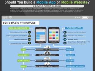 Mobile Web vs. Native Apps | PPTX | Web Development | Internet