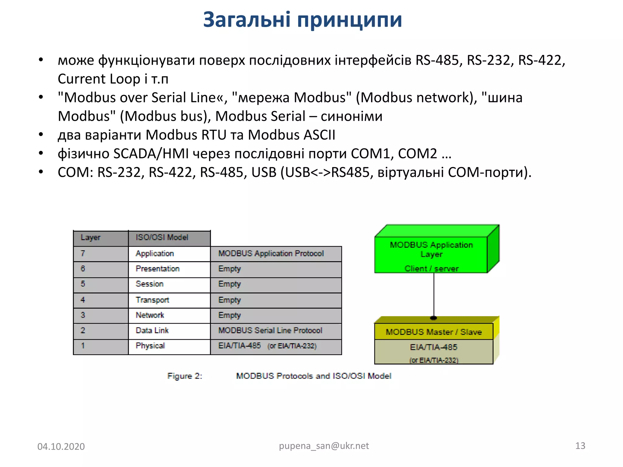 Підсистема введення/виведення SCADA/HMI. Modbus | PPT