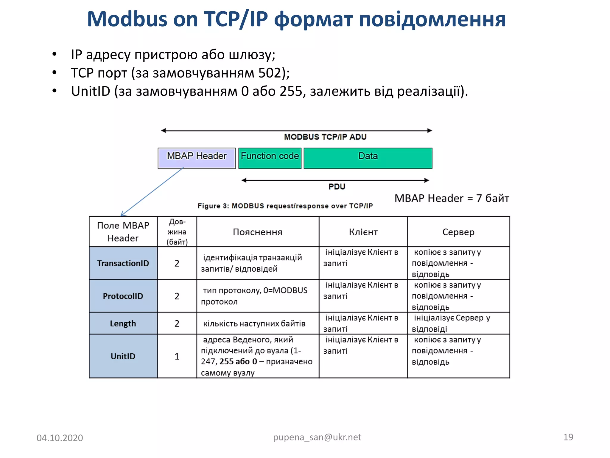 Підсистема введення/виведення SCADA/HMI. Modbus | PPT