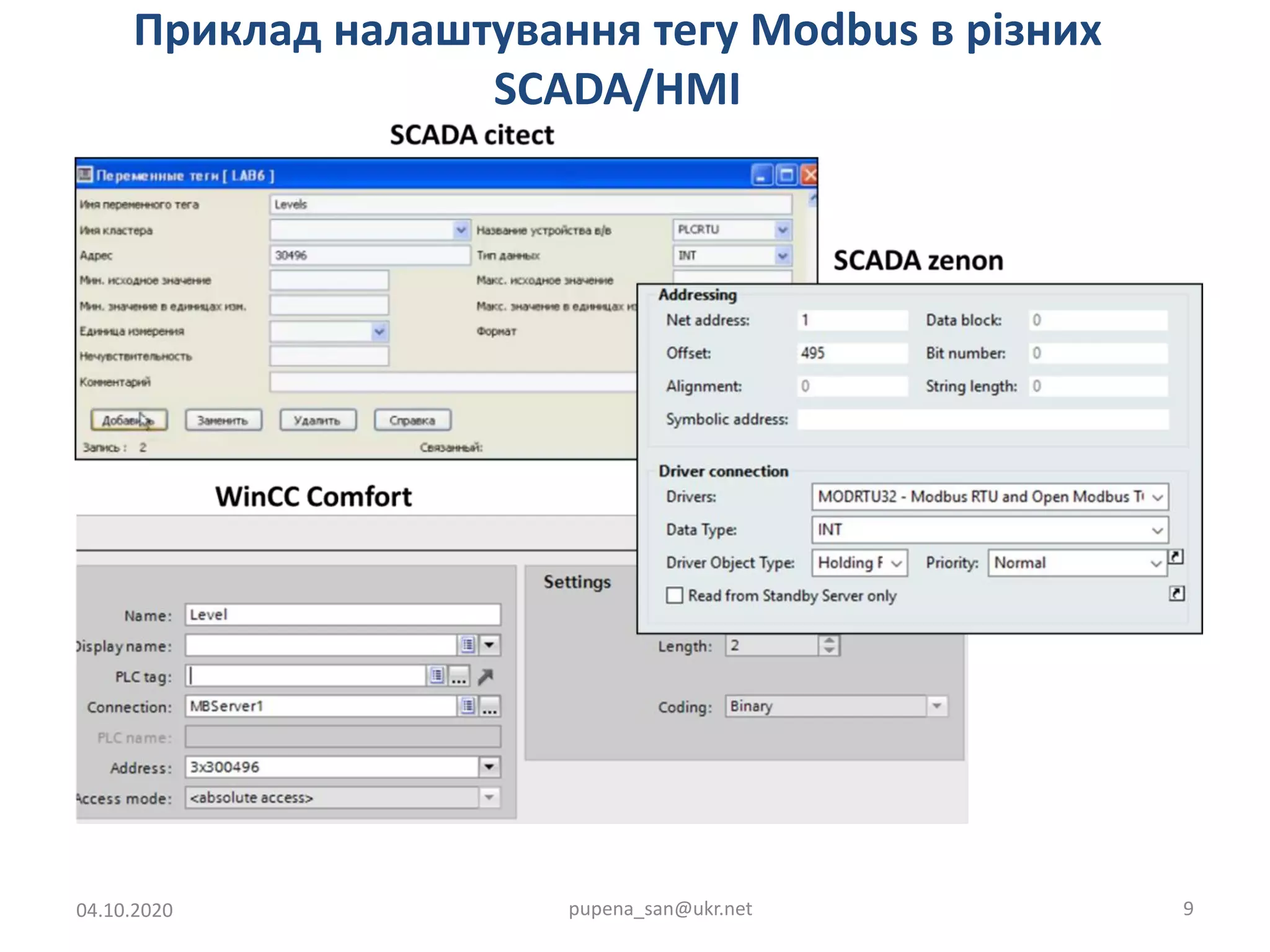 Підсистема введення/виведення SCADA/HMI. Modbus | PPT