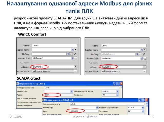 Підсистема введення/виведення SCADA/HMI. Modbus | PPT