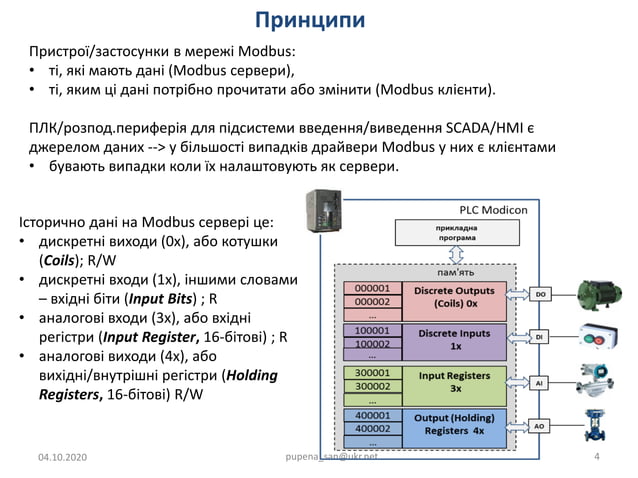 Підсистема введення/виведення SCADA/HMI. Modbus | PPT