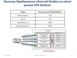 Підсистема введення/виведення SCADA/HMI. Modbus | PDF