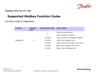 #4 modbus rtu tcp | PPT