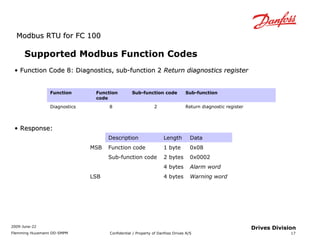 #4 modbus rtu tcp | PPT