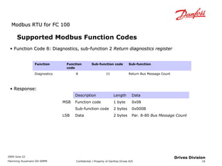 #4 modbus rtu tcp | PPT