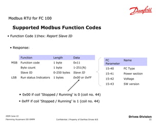 #4 modbus rtu tcp | PPT