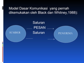 Pertemuan ke 2 - Model-Model Komunikasi Massa | PPT