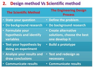 the Design Process in concept in engineering design II.pptx