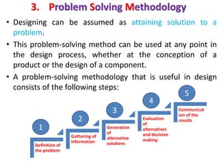 the Design Process in concept in engineering design II.pptx