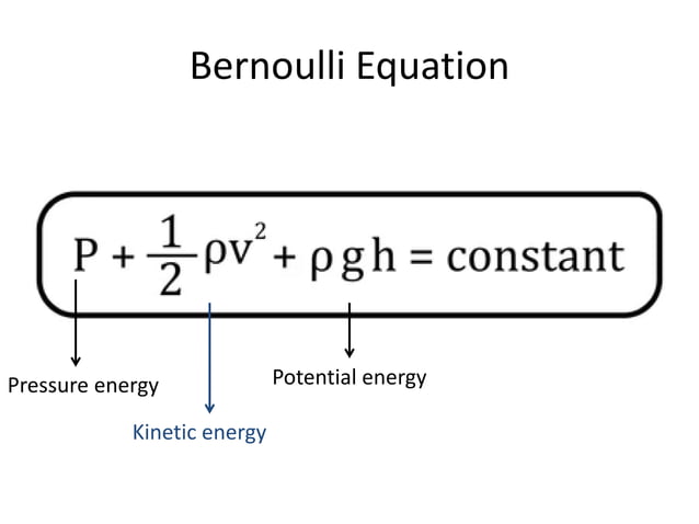 4 modifikasi pers bernoulli fisika aplikasi | PPT