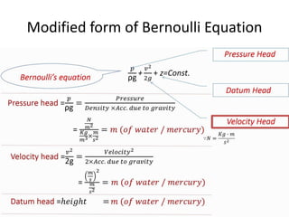 4 modifikasi pers bernoulli fisika aplikasi | PPT