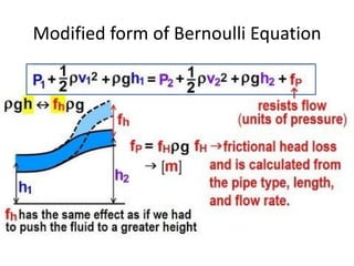 4 modifikasi pers bernoulli fisika aplikasi | PPT