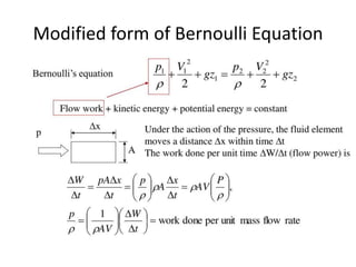4 modifikasi pers bernoulli fisika aplikasi | PPT