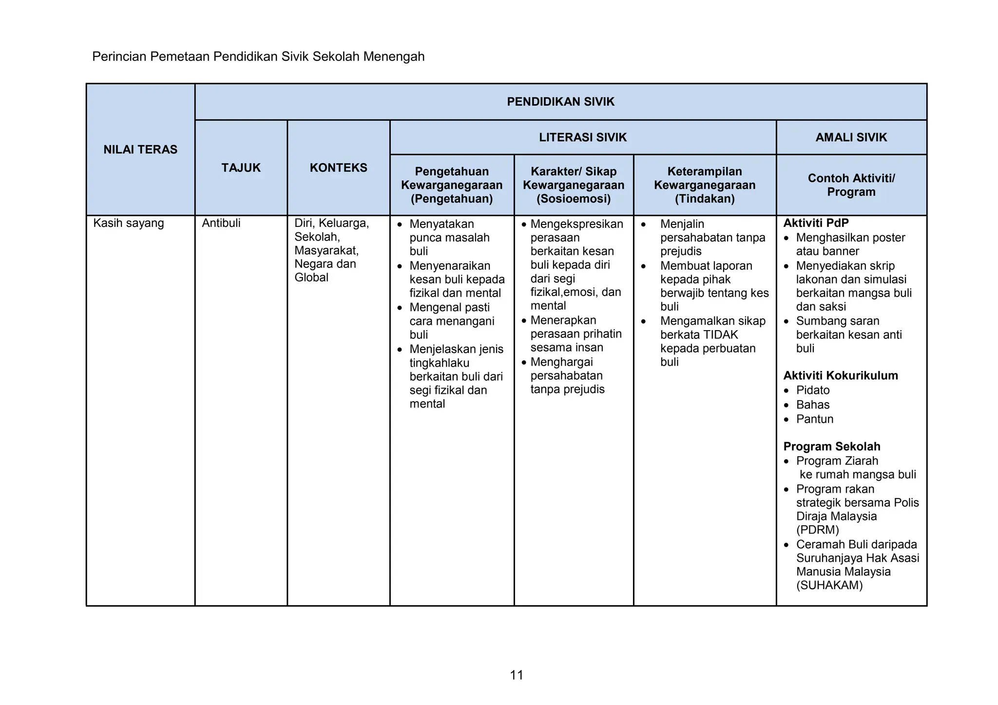 4 Modul Exemplar Pendidikan Sivik Sek Menengah Rendah.pdf
