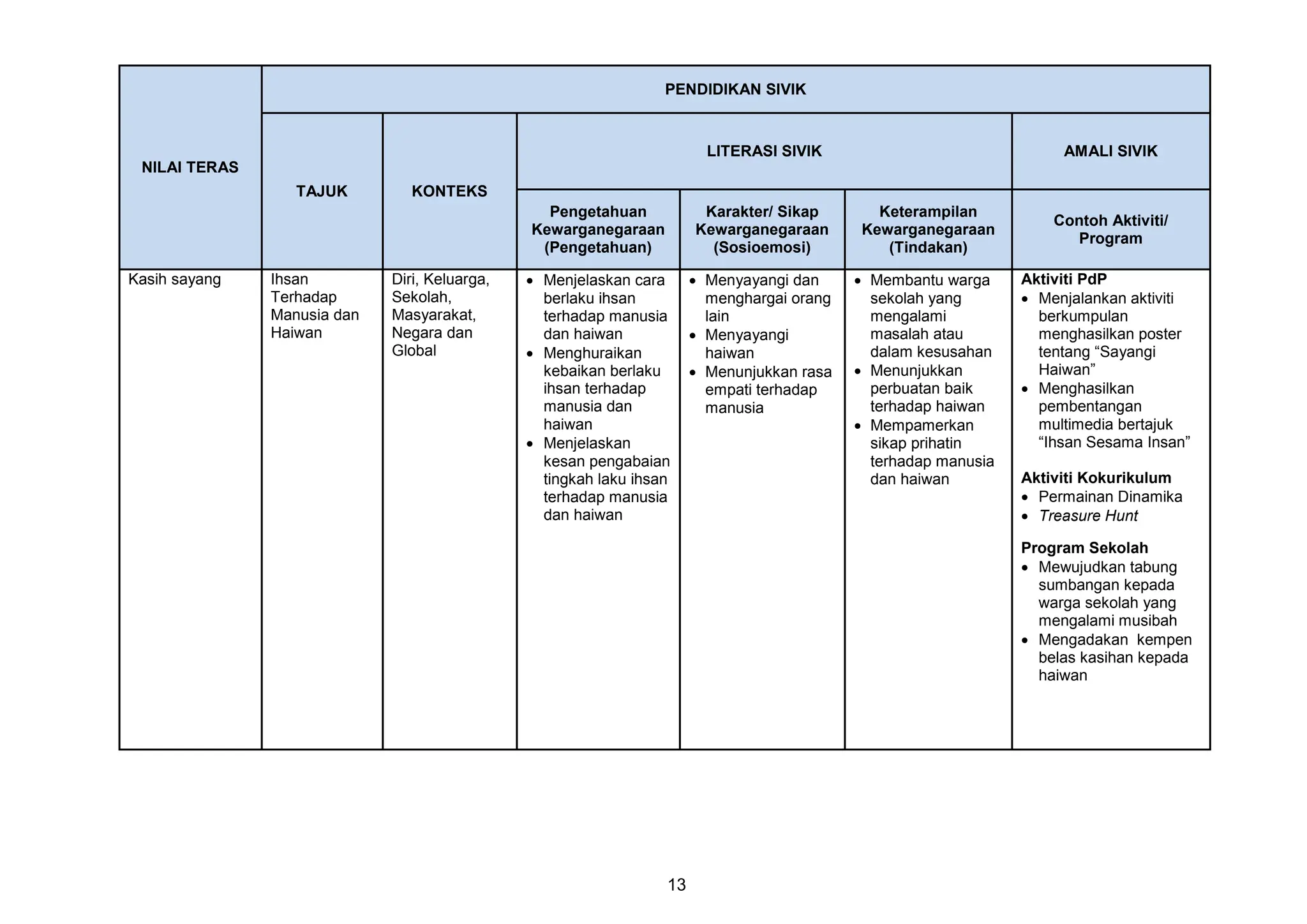 4 Modul Exemplar Pendidikan Sivik Sek Menengah Rendah.pdf