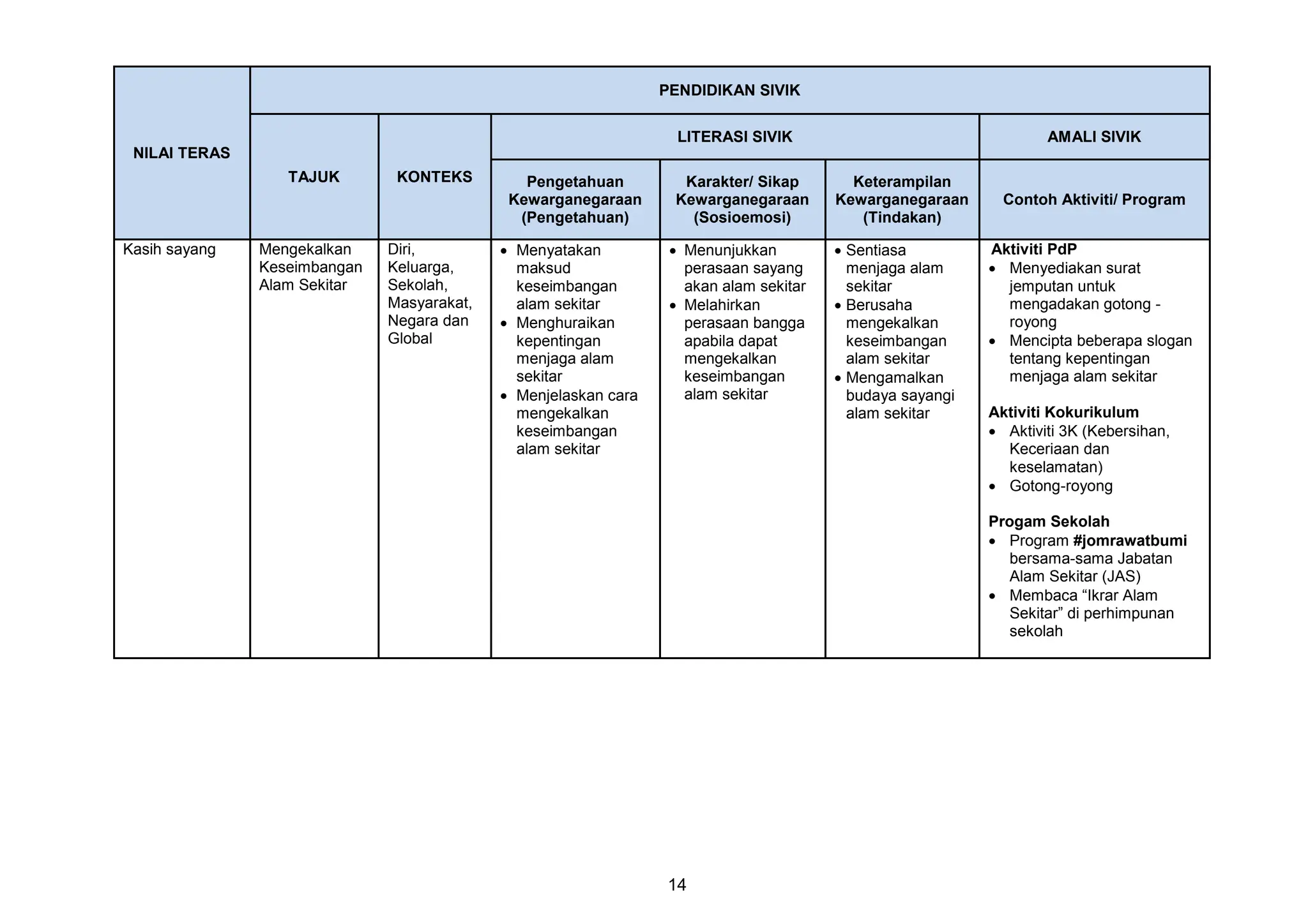 4 Modul Exemplar Pendidikan Sivik Sek Menengah Rendah.pdf
