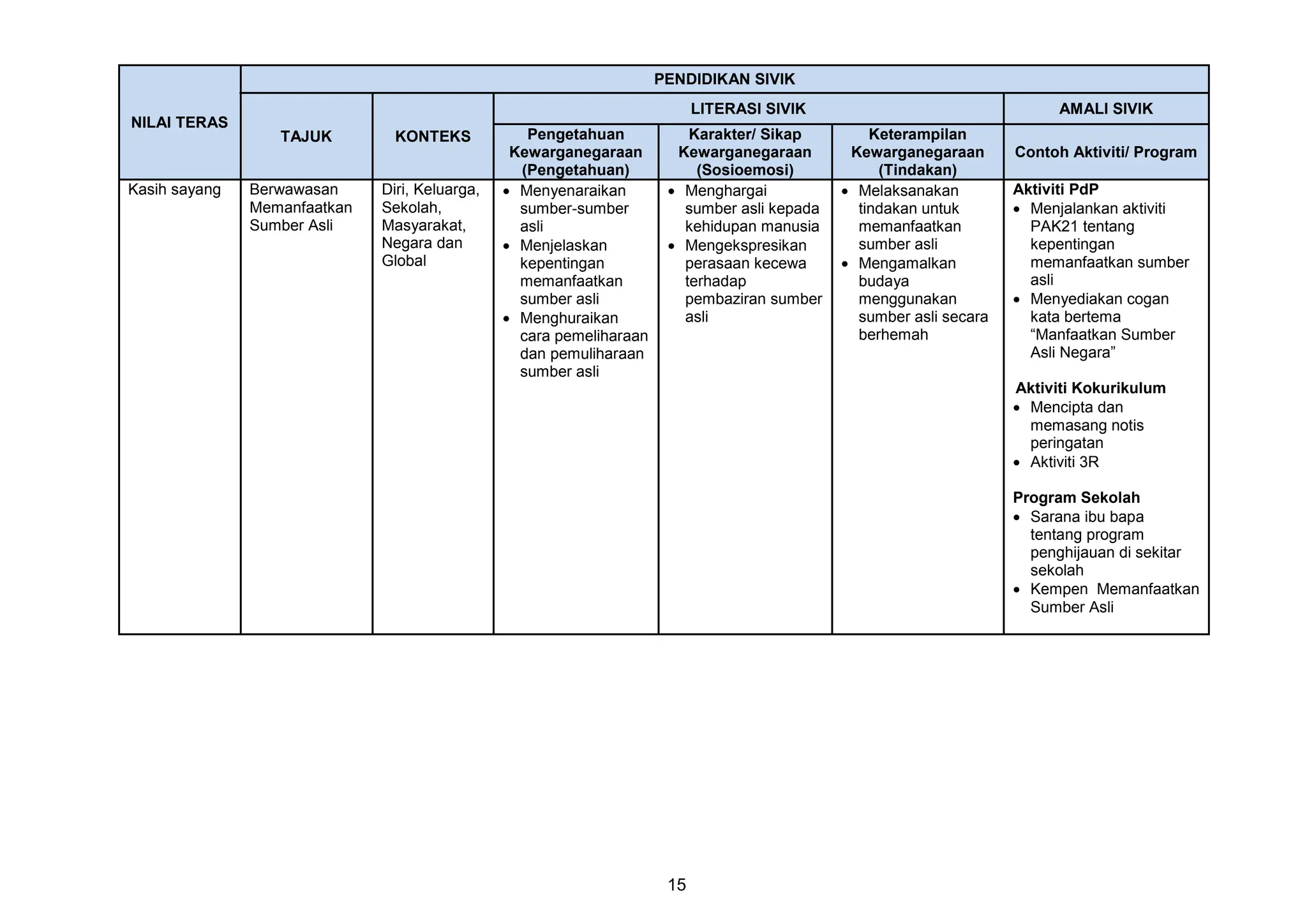 4 Modul Exemplar Pendidikan Sivik Sek Menengah Rendah.pdf