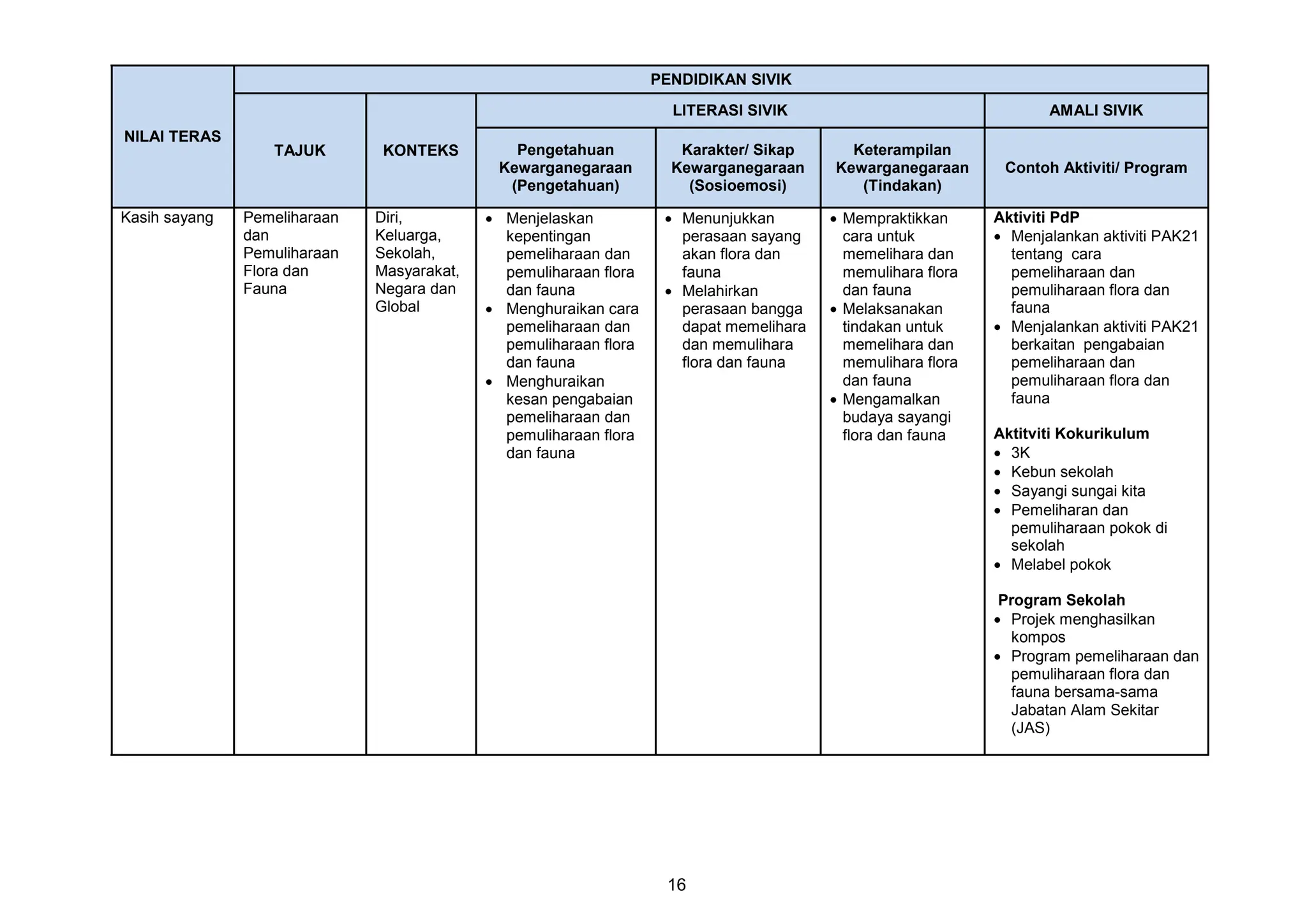 4 Modul Exemplar Pendidikan Sivik Sek Menengah Rendah.pdf