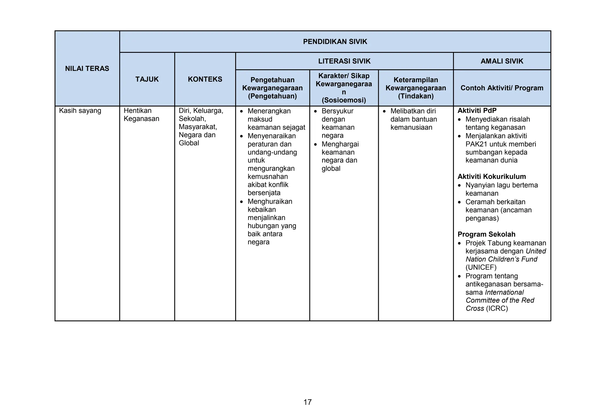 4 Modul Exemplar Pendidikan Sivik Sek Menengah Rendah.pdf