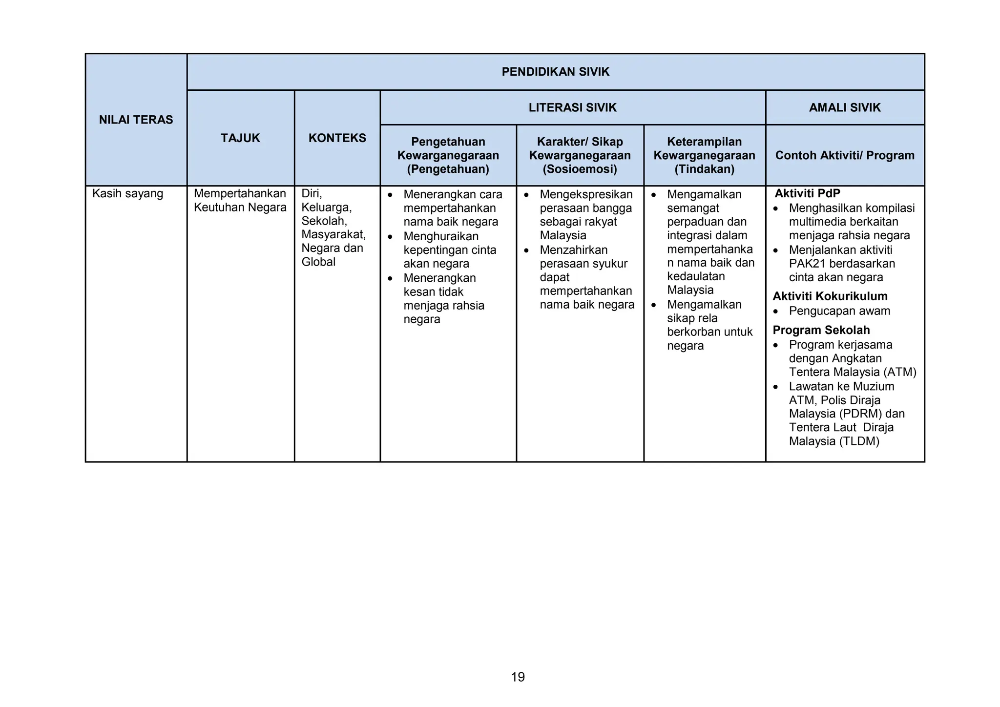 4 Modul Exemplar Pendidikan Sivik Sek Menengah Rendah.pdf