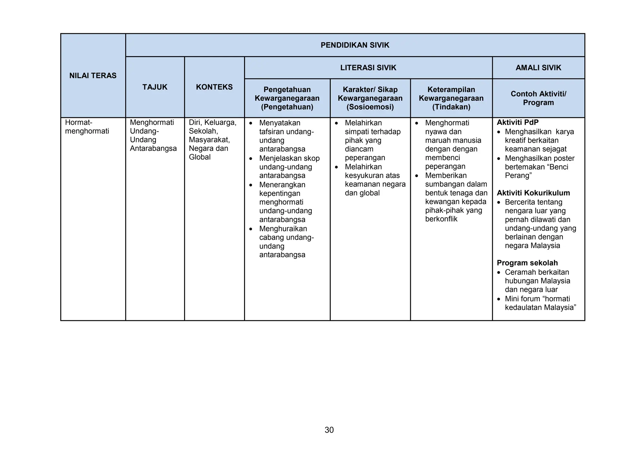 4 Modul Exemplar Pendidikan Sivik Sek Menengah Rendah.pdf