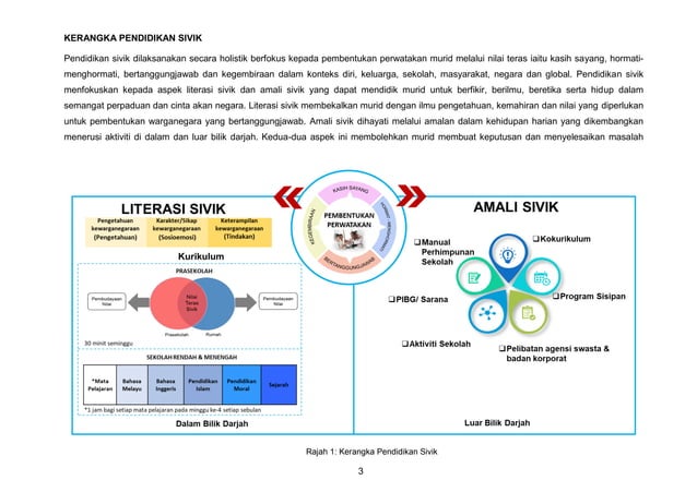 4 Modul Exemplar Pendidikan Sivik Sek Menengah Rendah.pdf