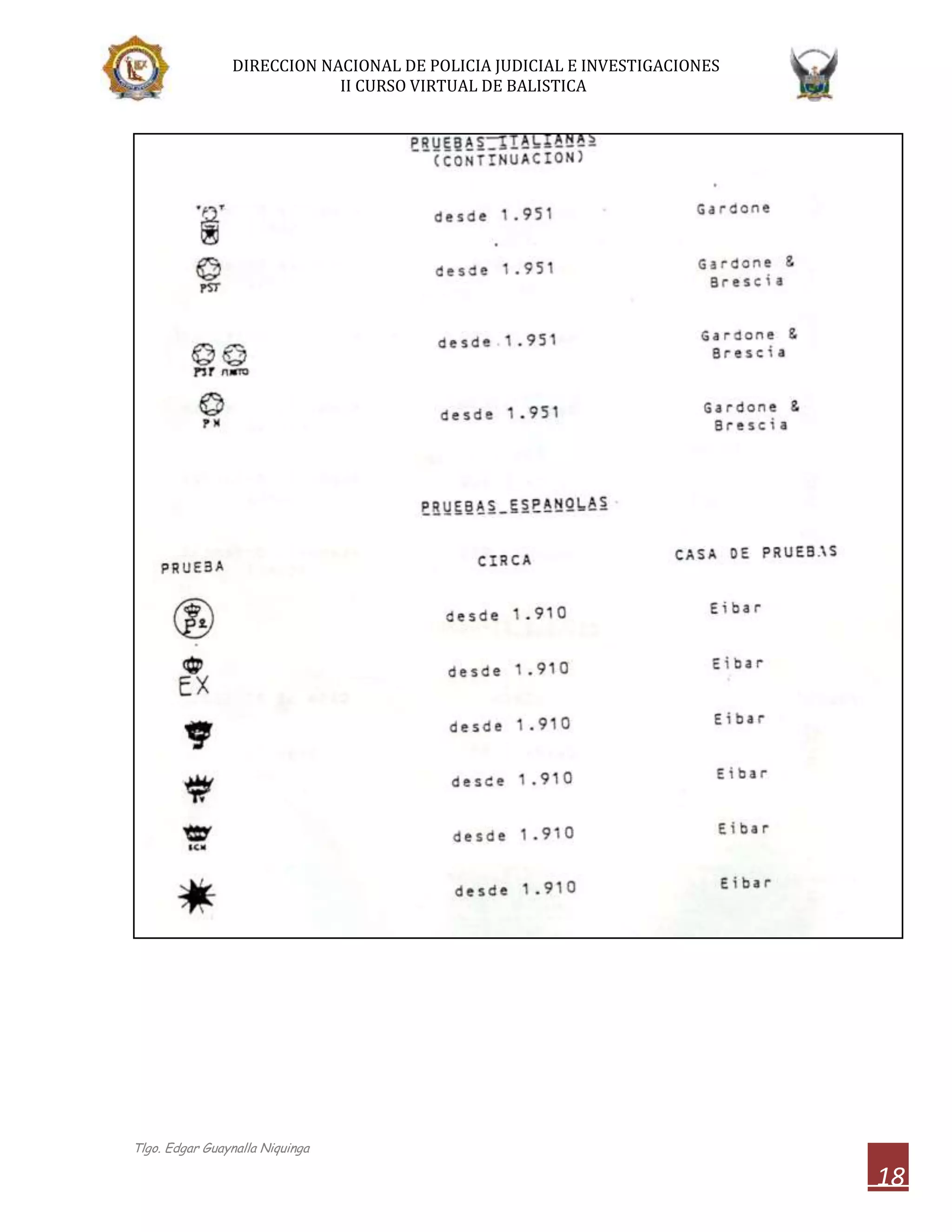 VI Unidad Cartucheria Balistica - Determinación del origen del cartucho ...